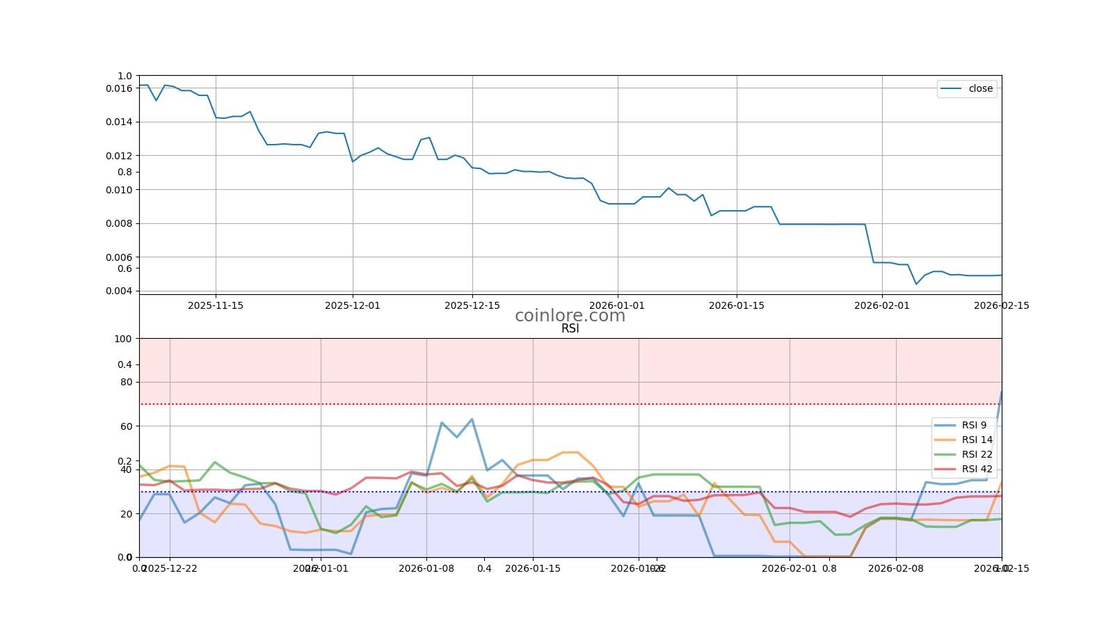 Sipher RSI indicator