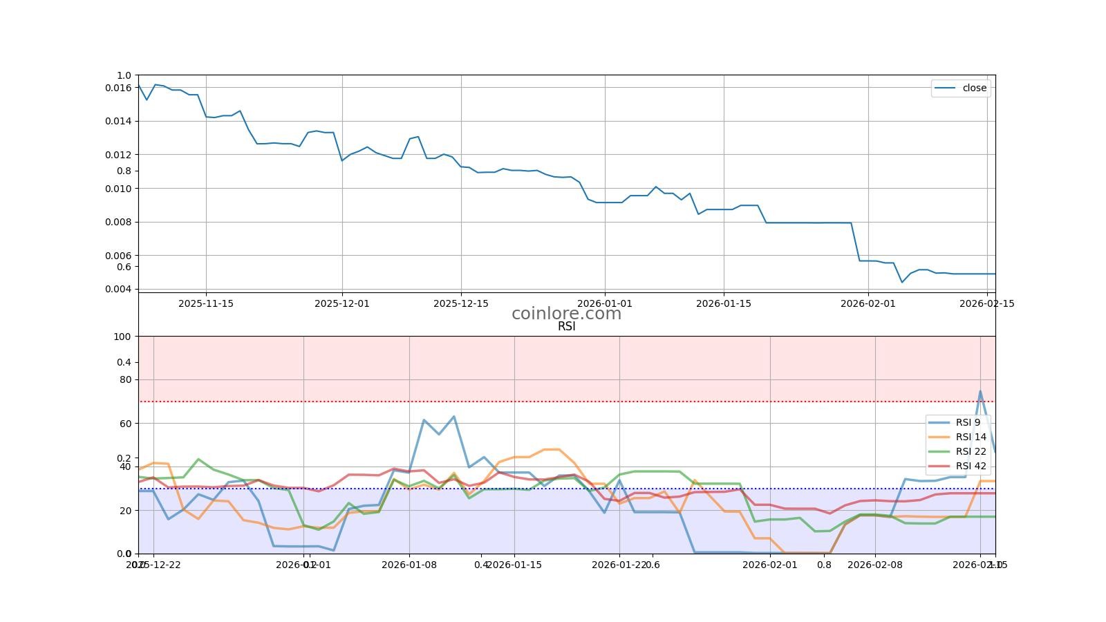 Sipher RSI indicator