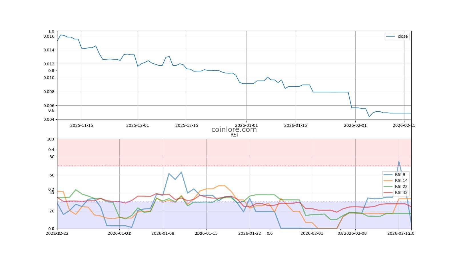 Sipher RSI indicator