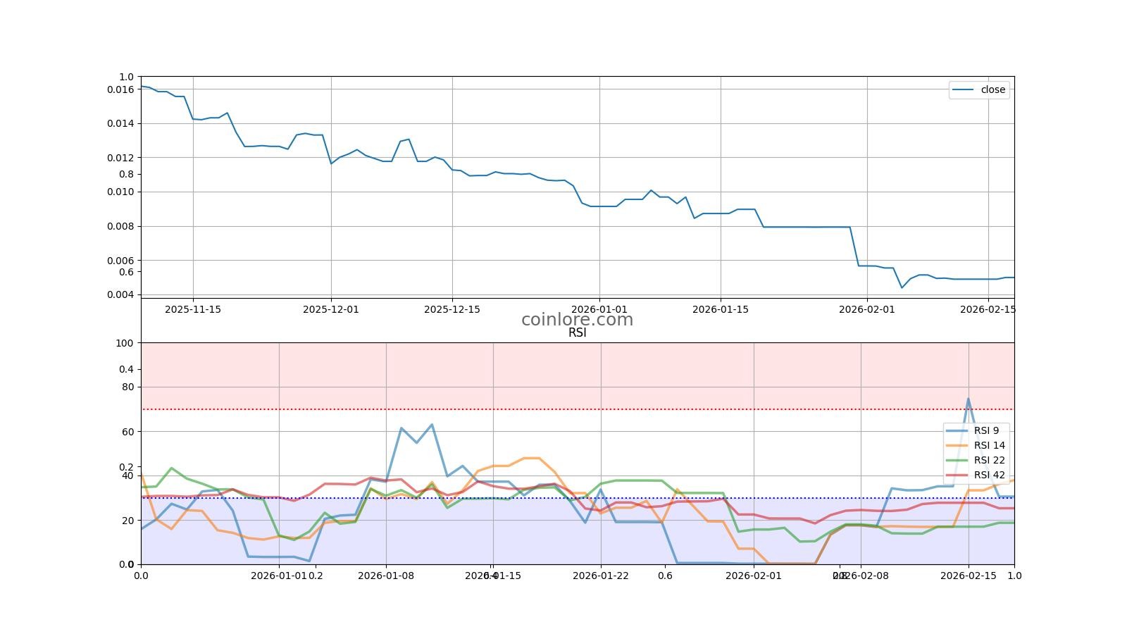 Sipher RSI indicator