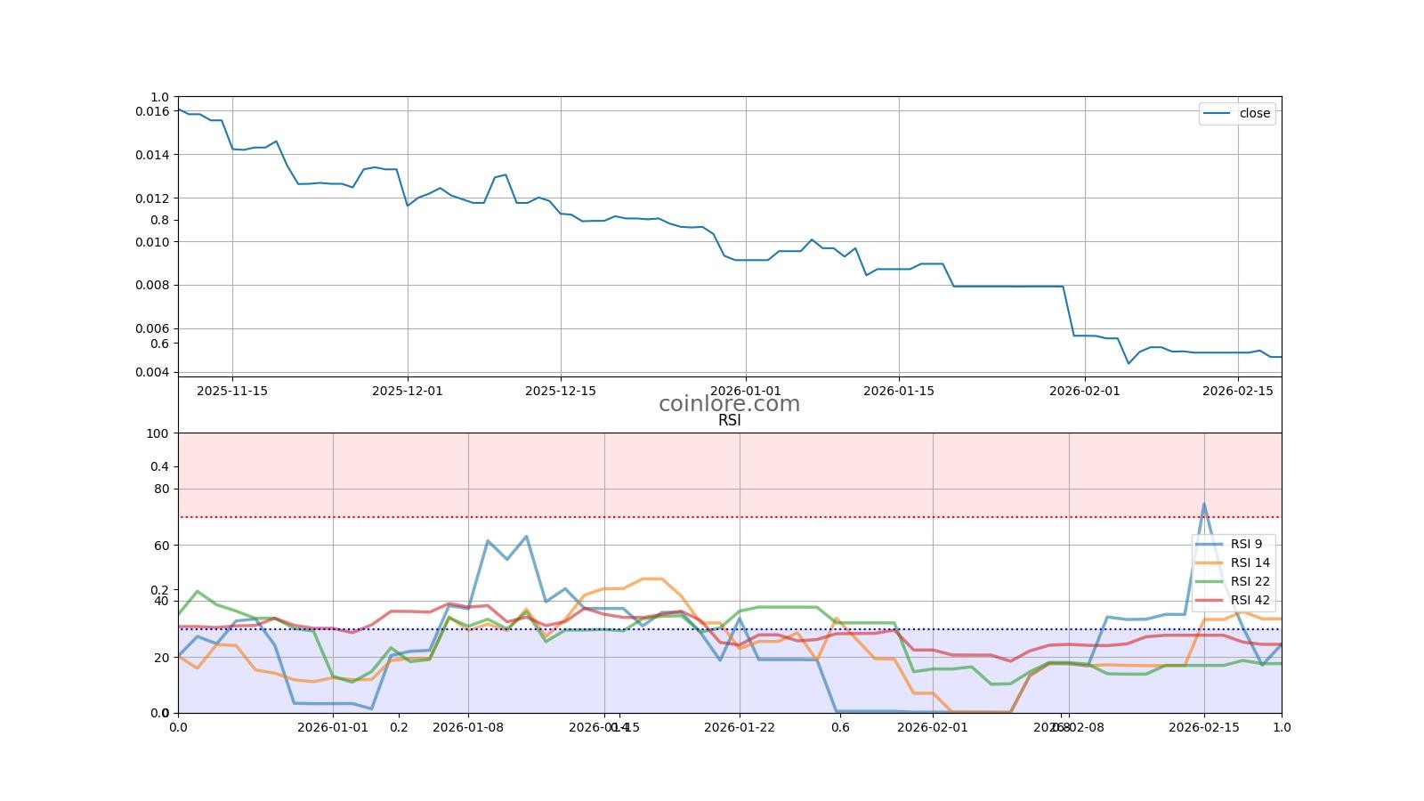 Sipher RSI indicator