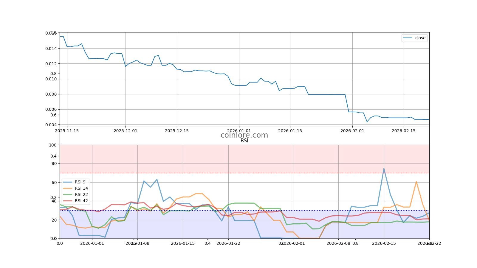 Sipher RSI indicator