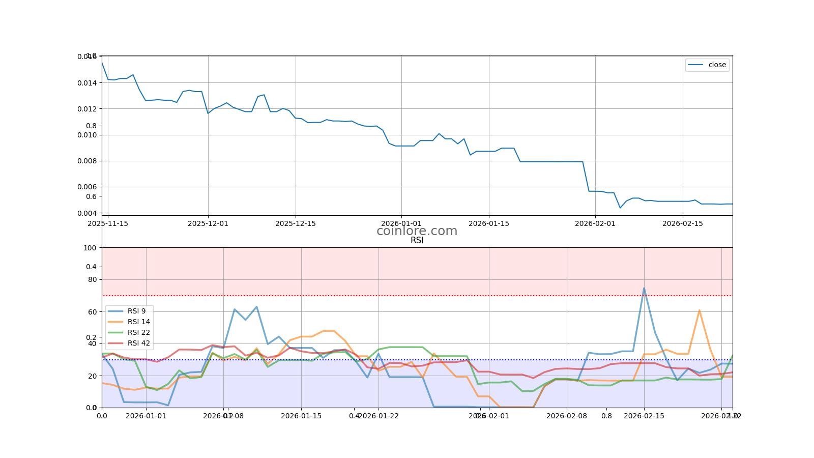 Sipher RSI indicator