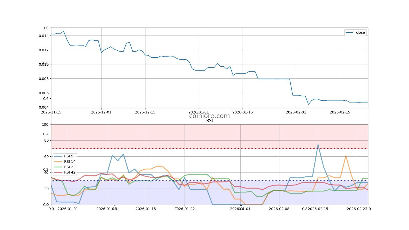 Sipher RSI indicator