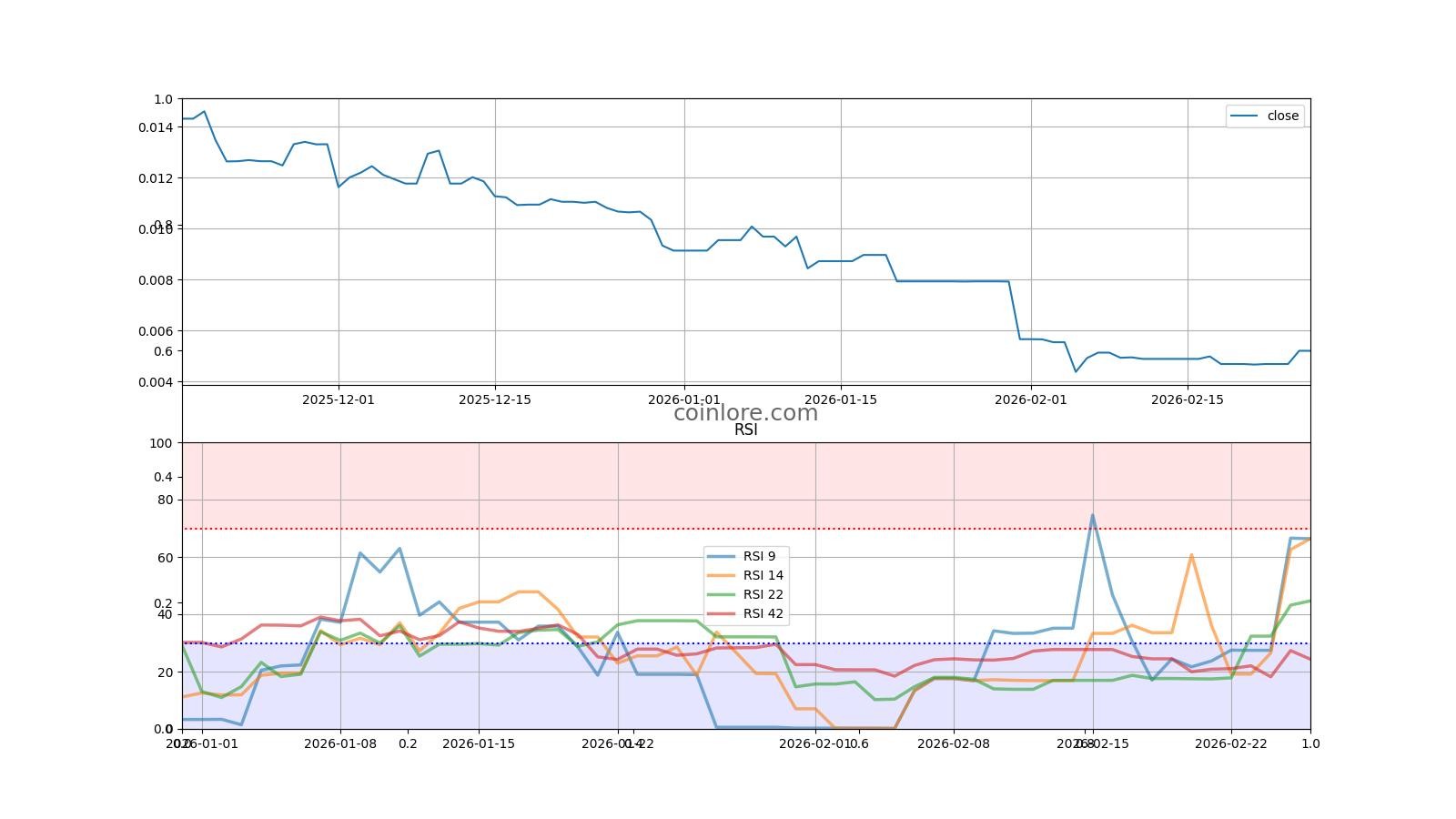 Sipher RSI indicator