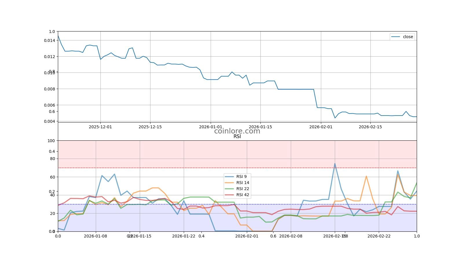 Sipher RSI indicator