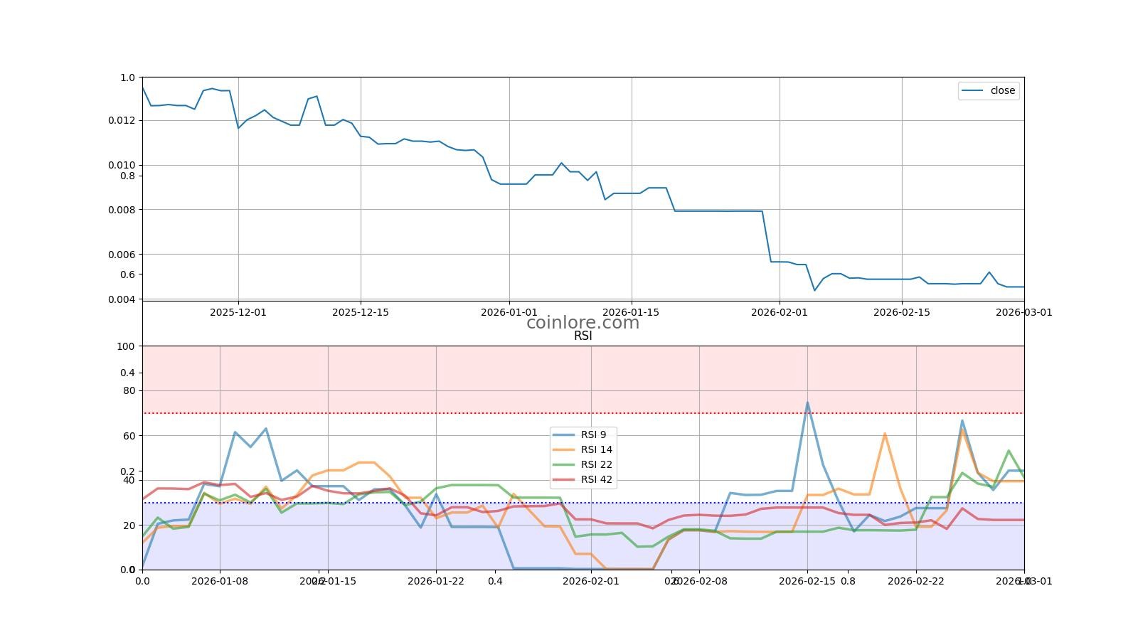 Sipher RSI indicator