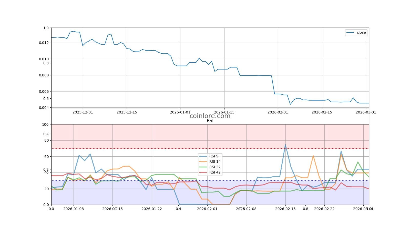 Sipher RSI indicator