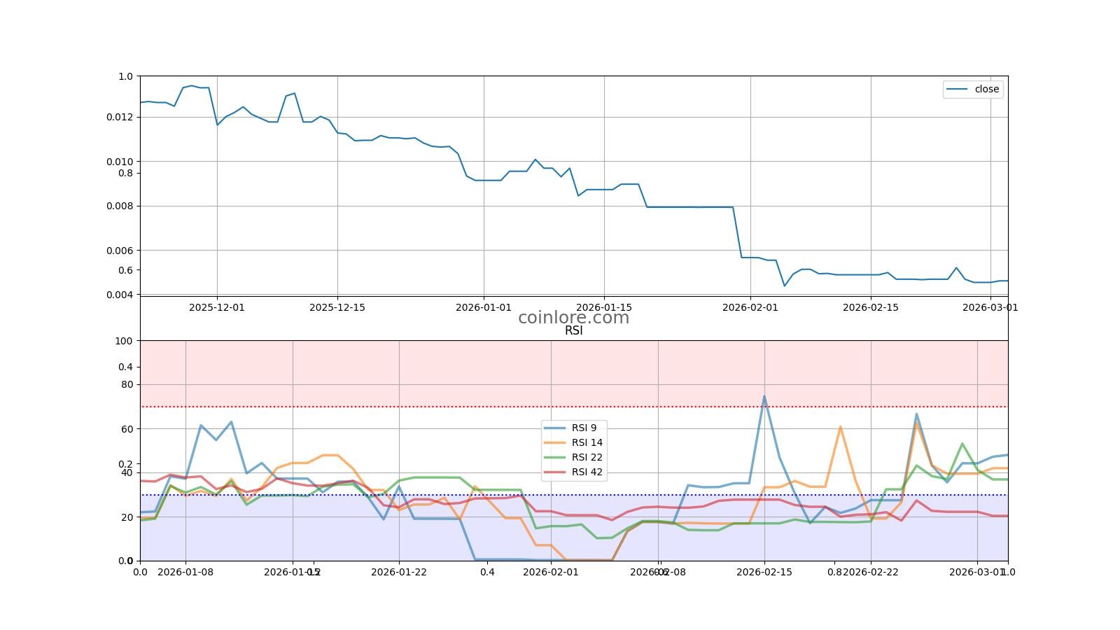 Sipher RSI indicator