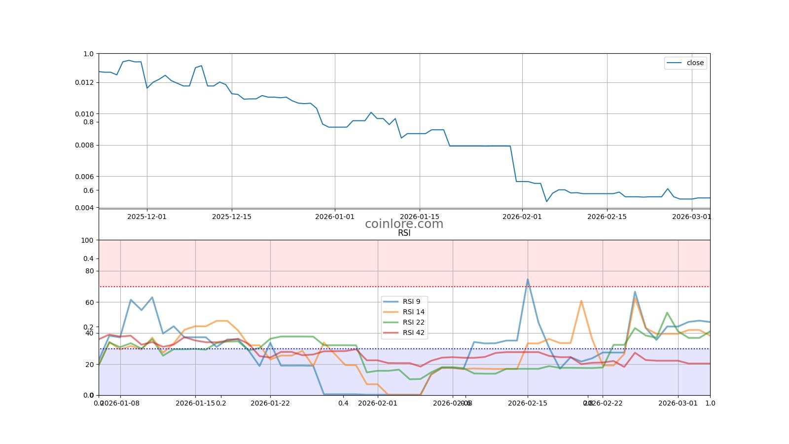 Sipher RSI indicator