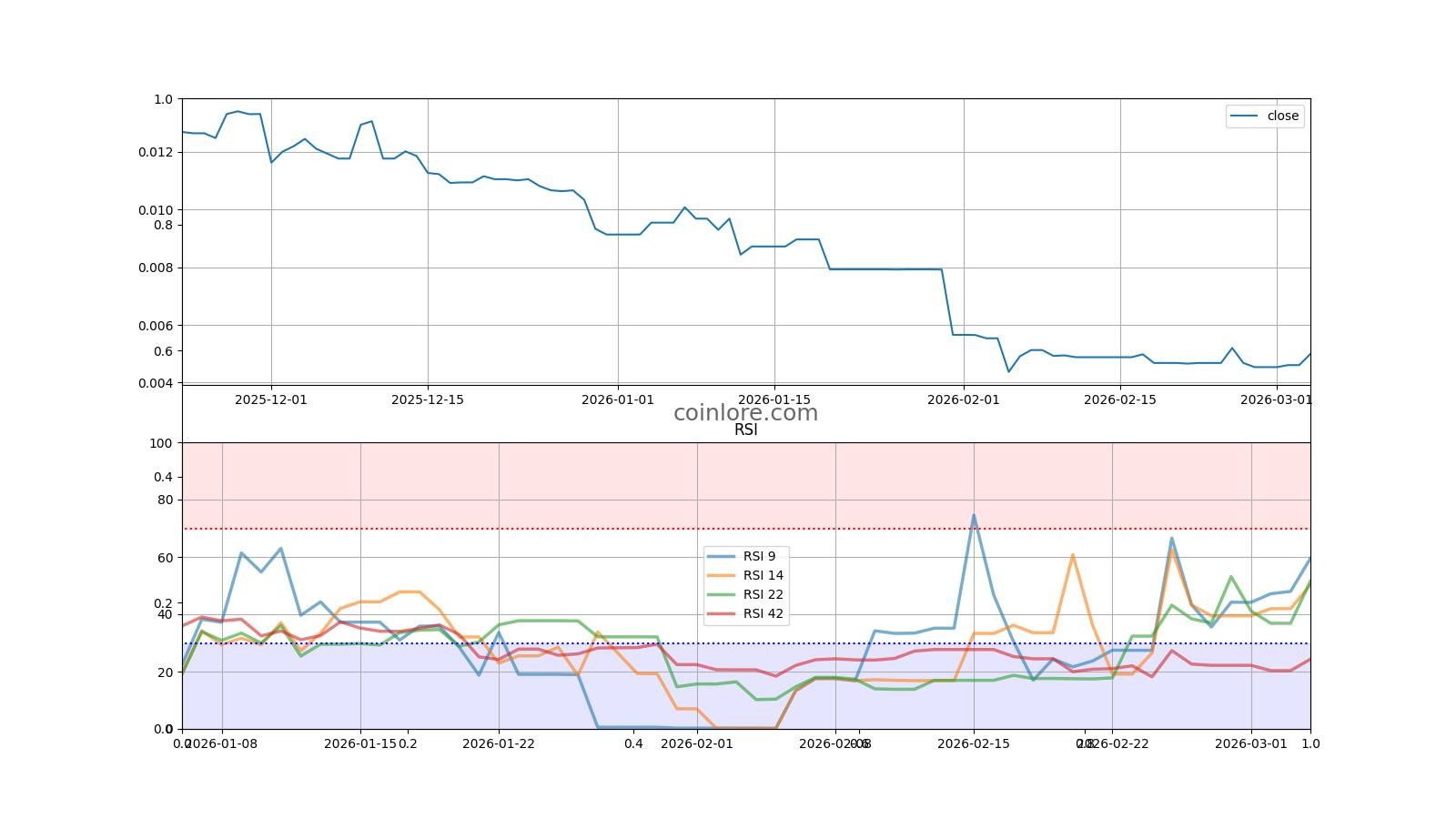 Sipher RSI indicator