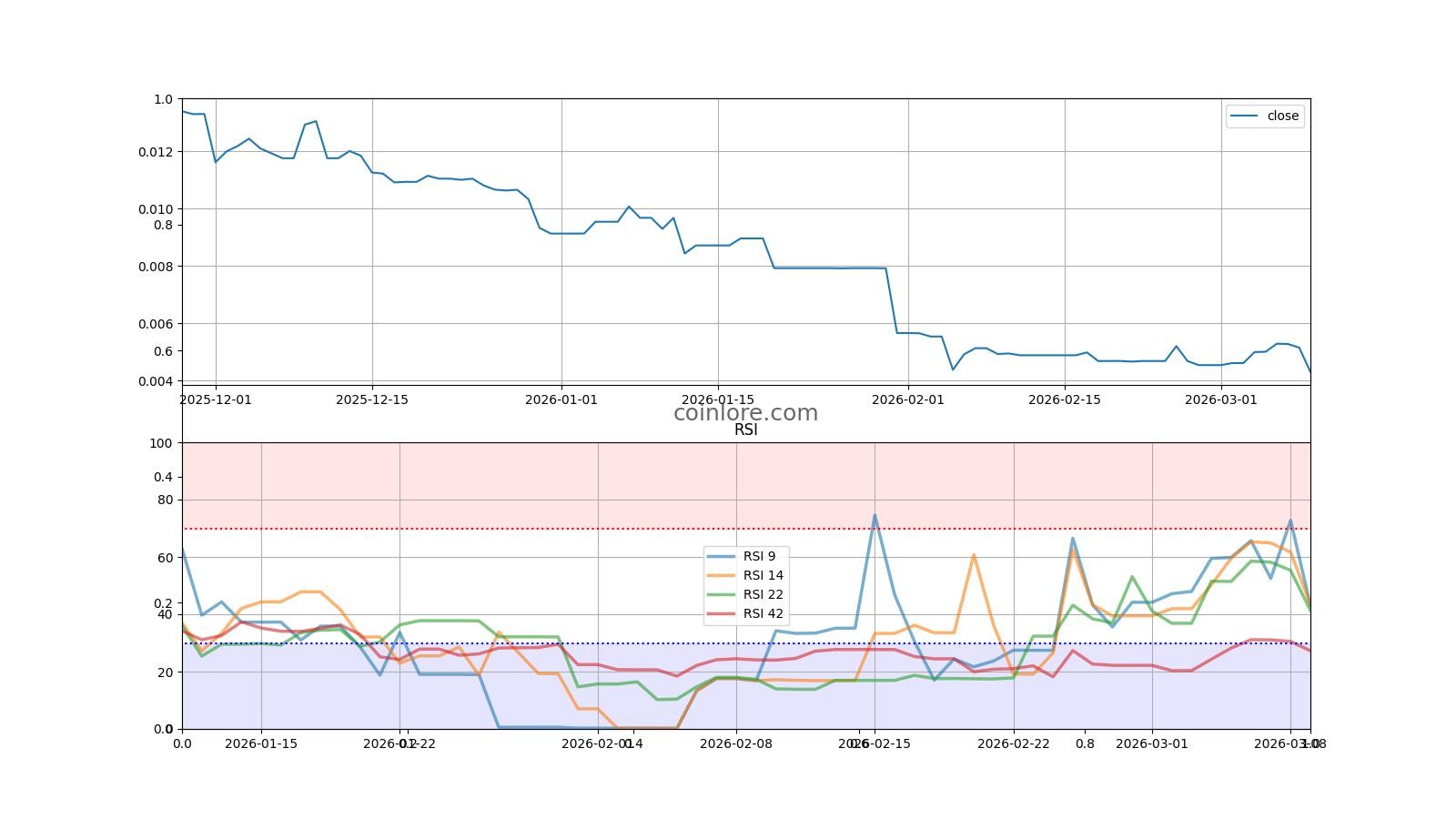 Sipher RSI indicator