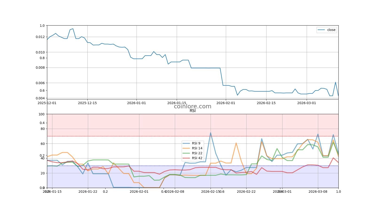 Sipher RSI indicator