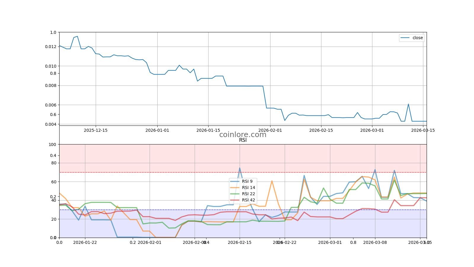 Sipher RSI indicator