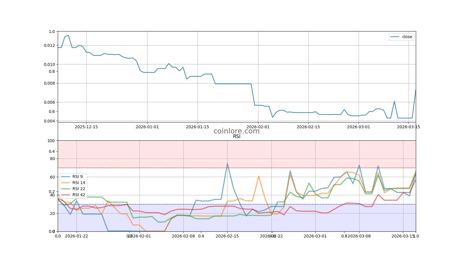 Sipher RSI indicator