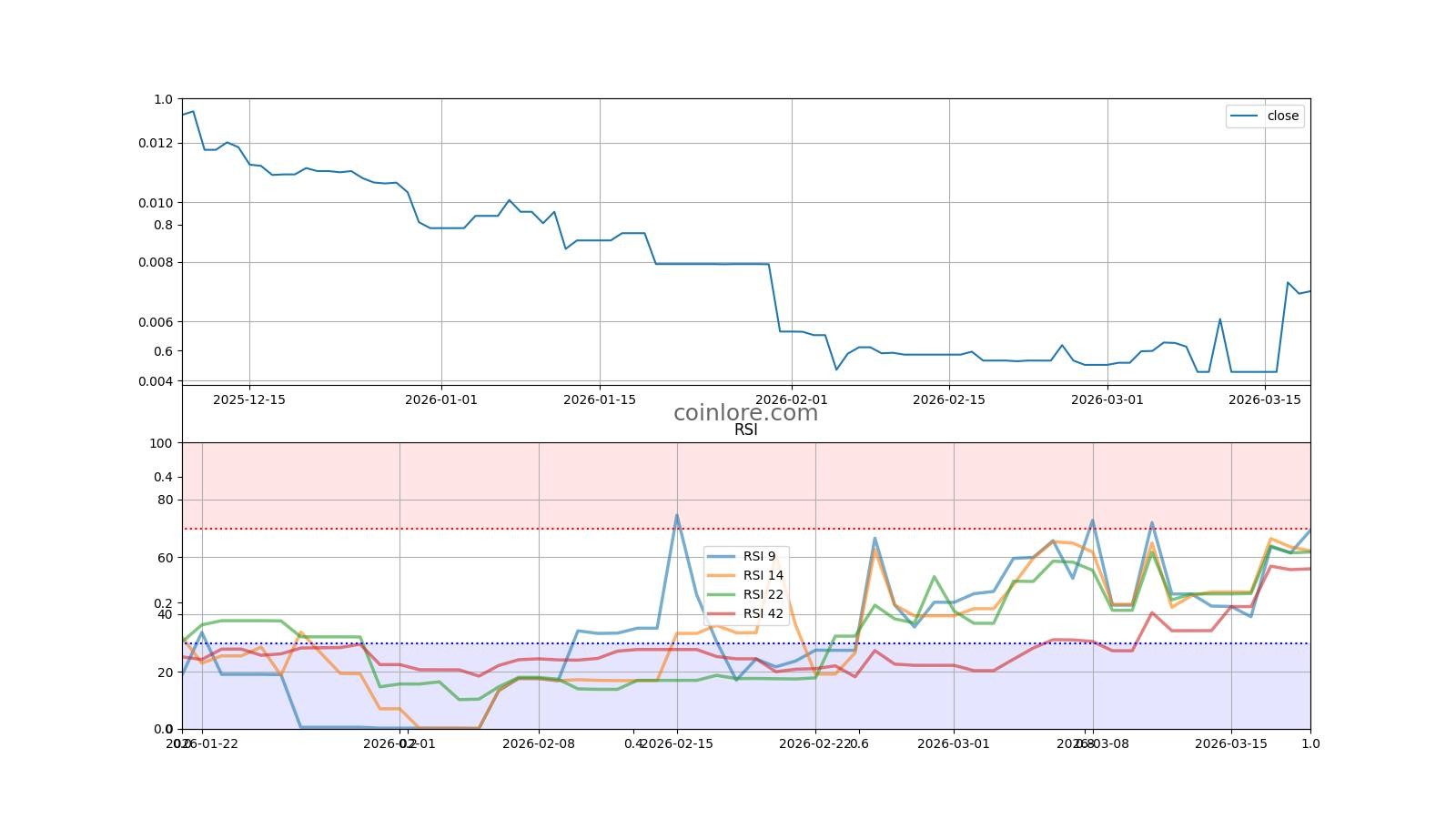 Sipher RSI indicator