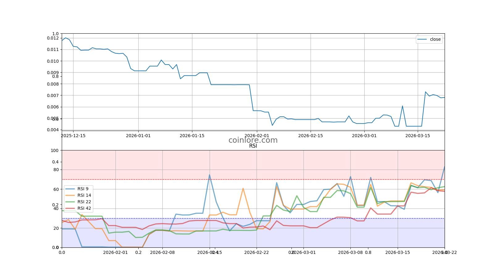 Sipher RSI indicator