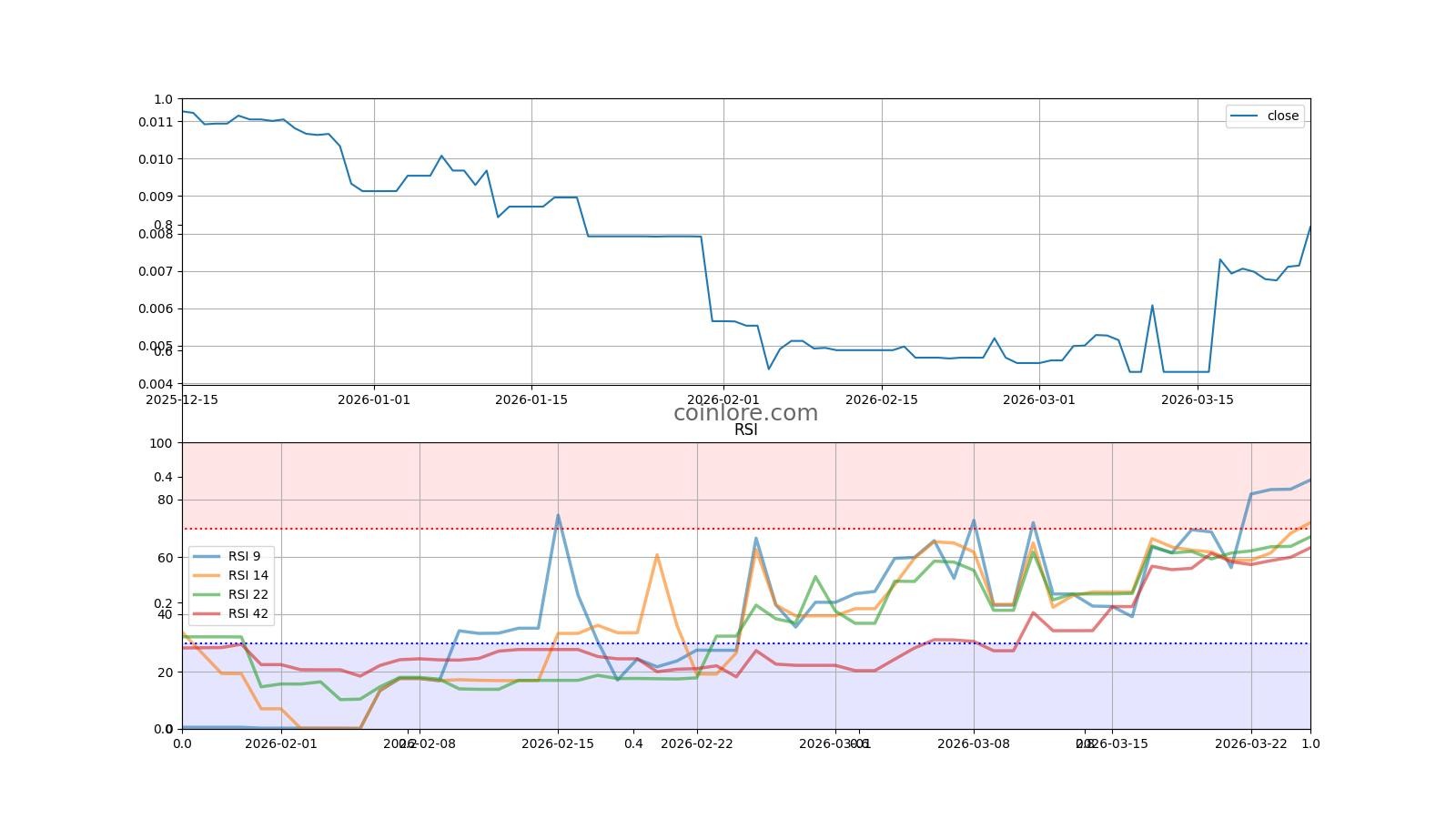 Sipher RSI indicator