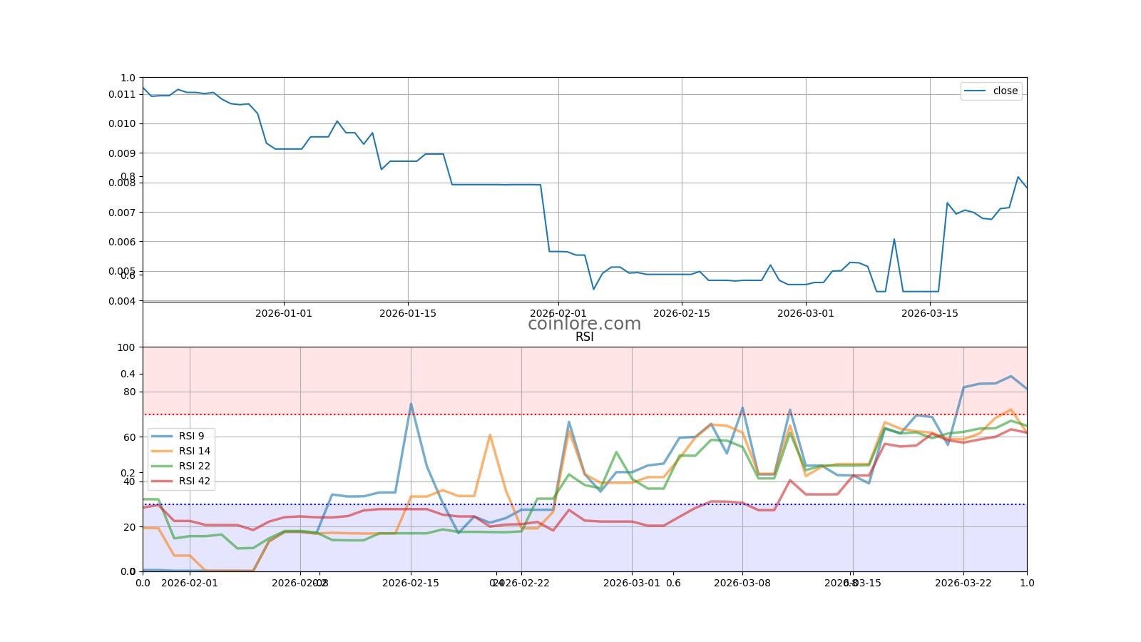 Sipher RSI indicator