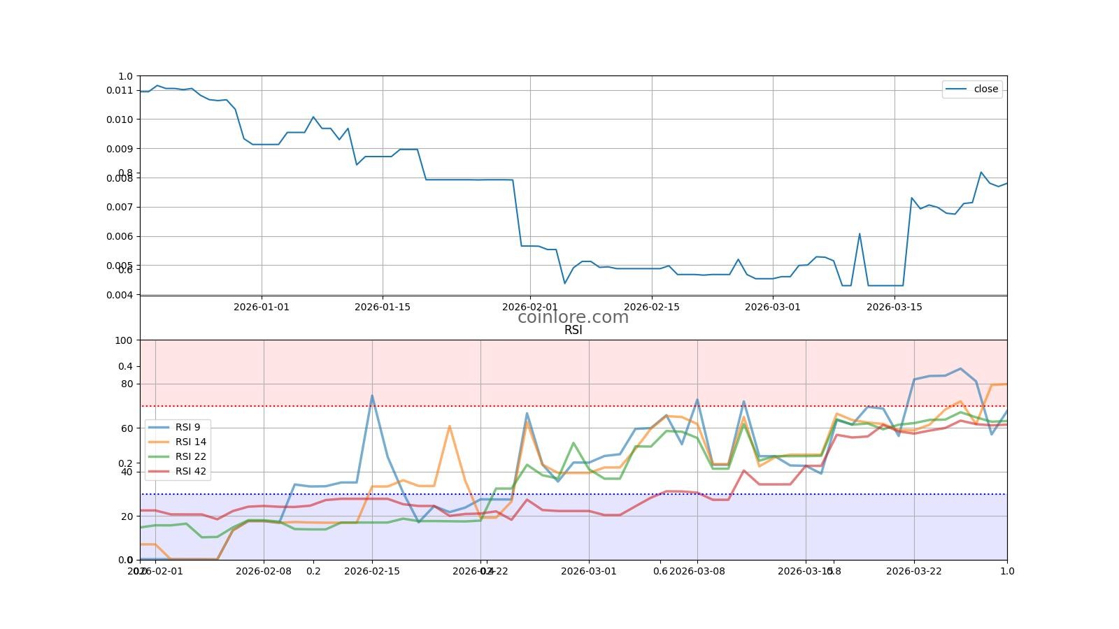 Sipher RSI indicator