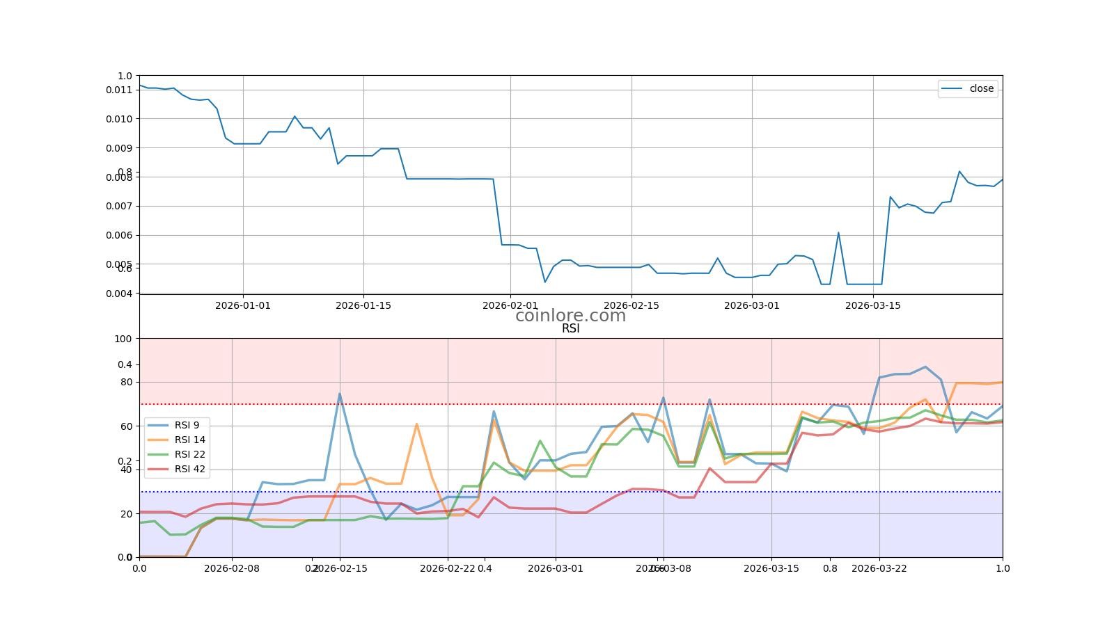 Sipher RSI indicator