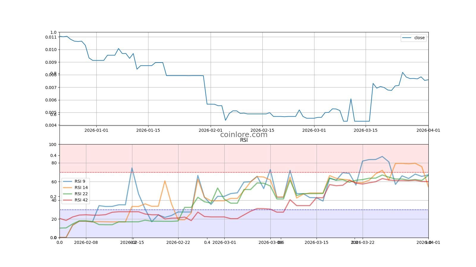 Sipher RSI indicator