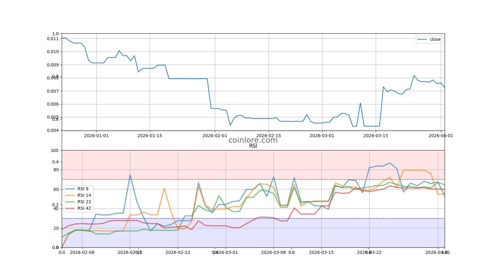 Sipher RSI indicator