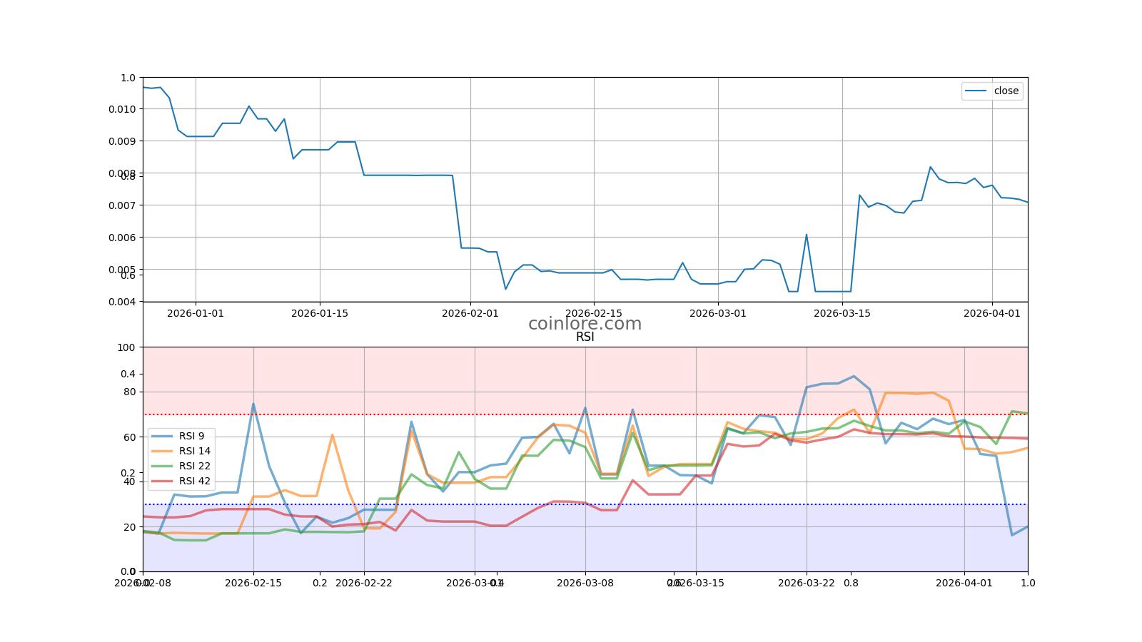 Sipher RSI indicator