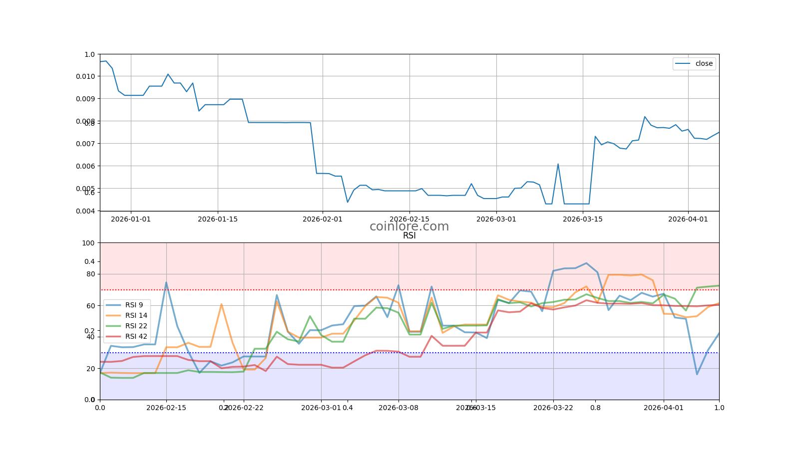 Sipher RSI indicator
