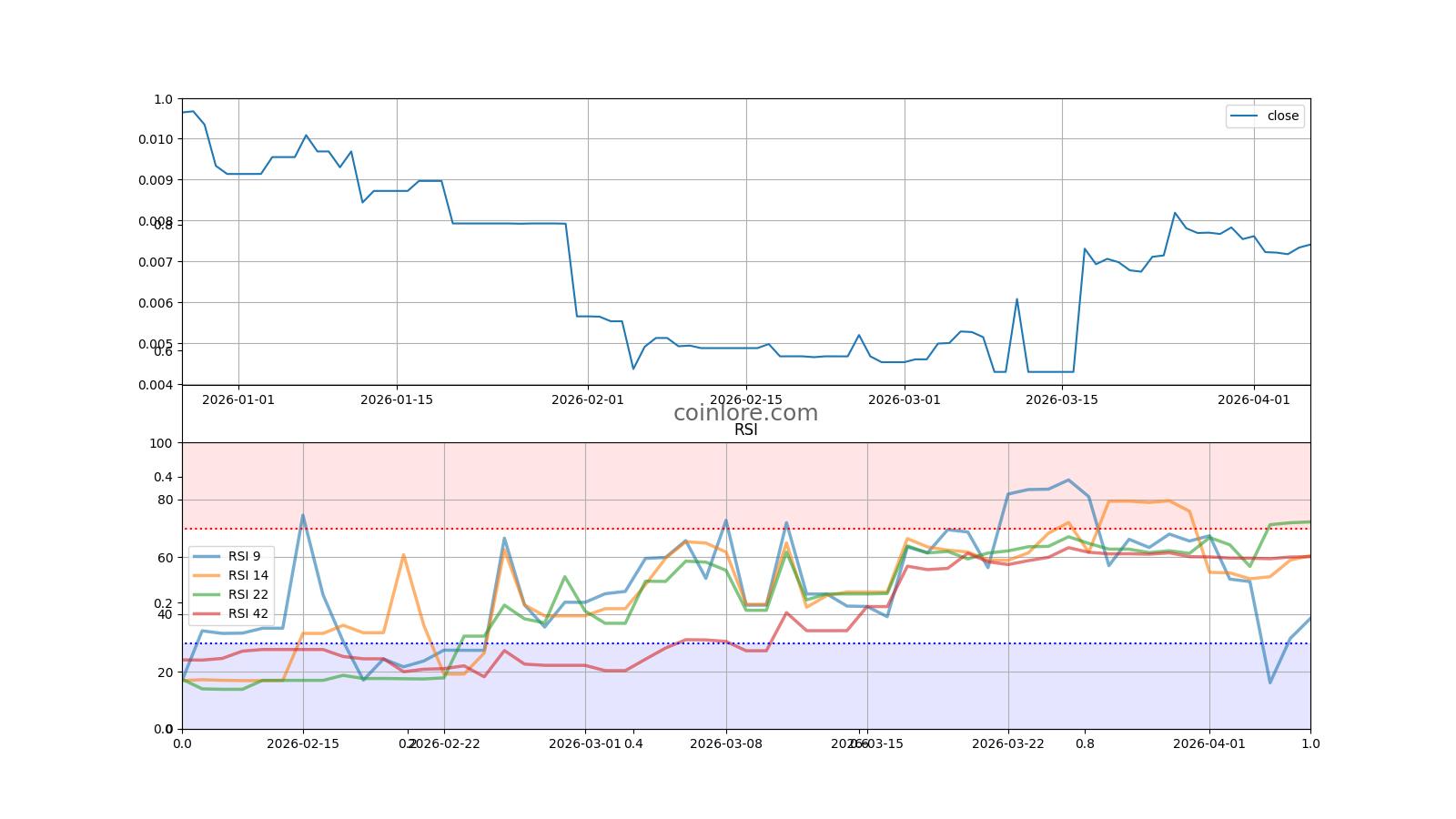 Sipher RSI indicator