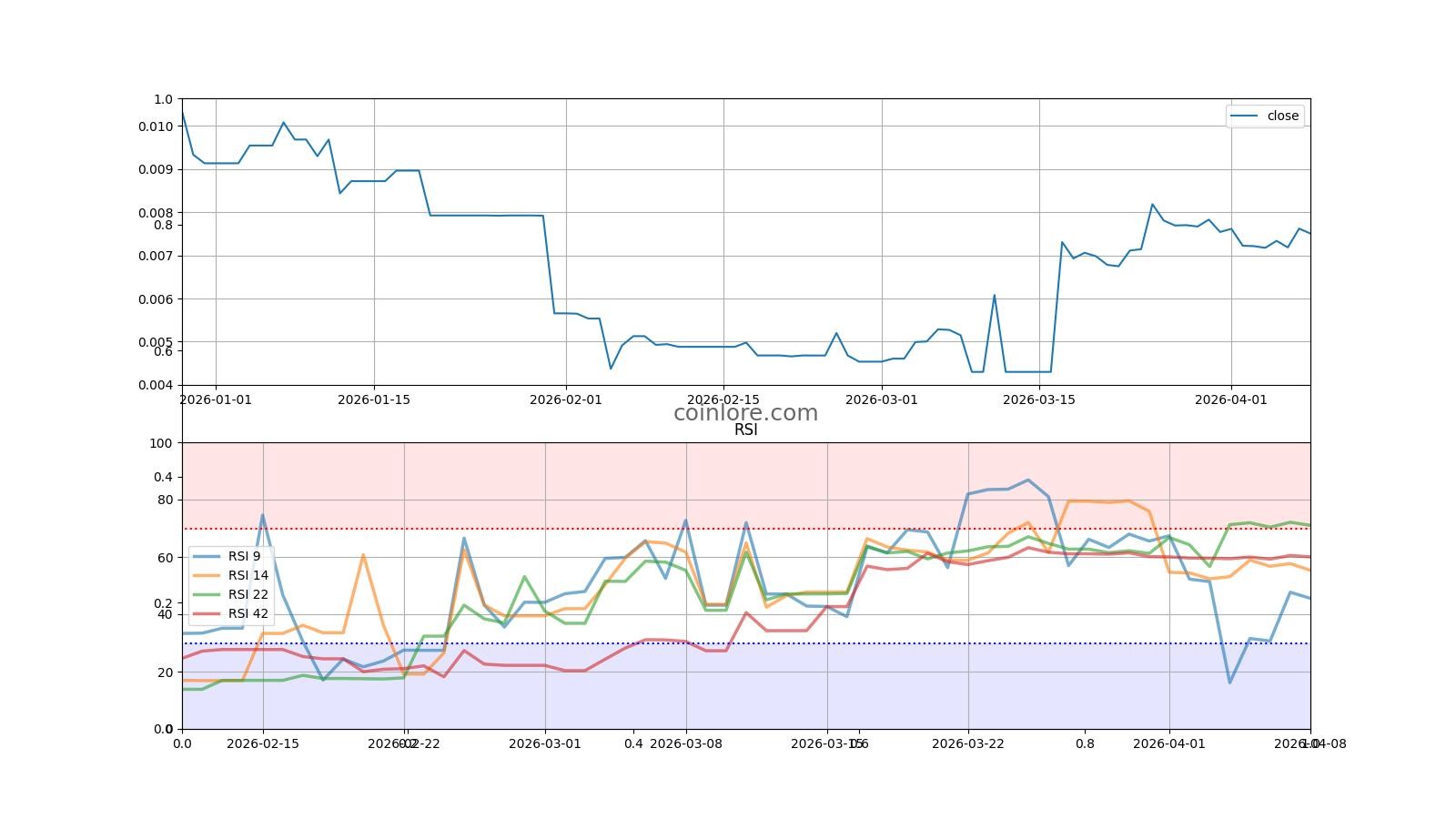 Sipher RSI indicator
