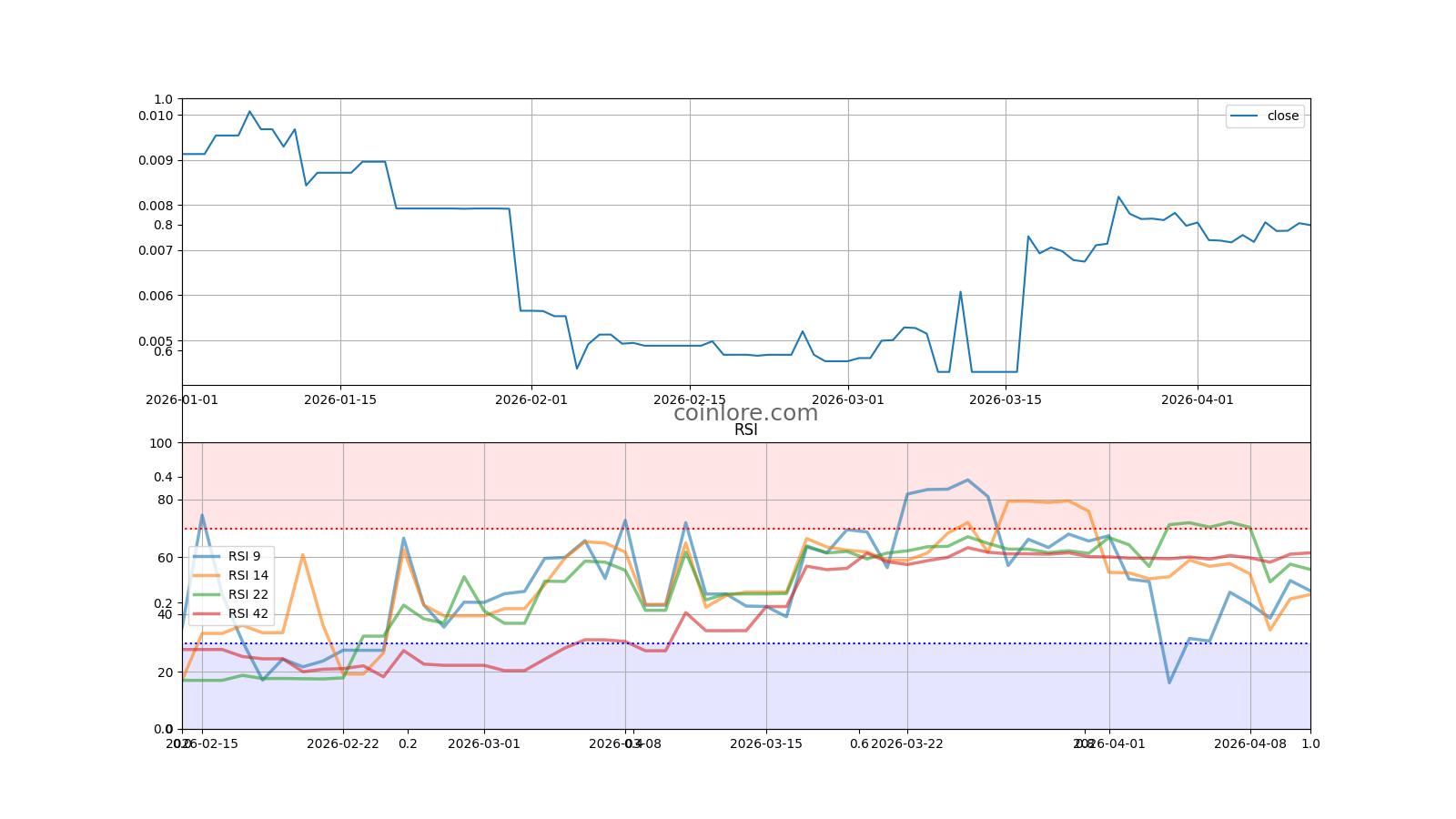 Sipher RSI indicator