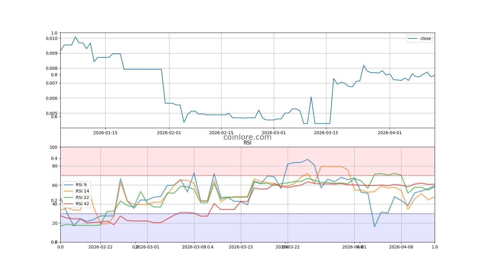 Sipher RSI indicator