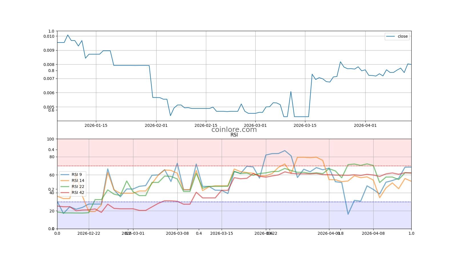Sipher RSI indicator
