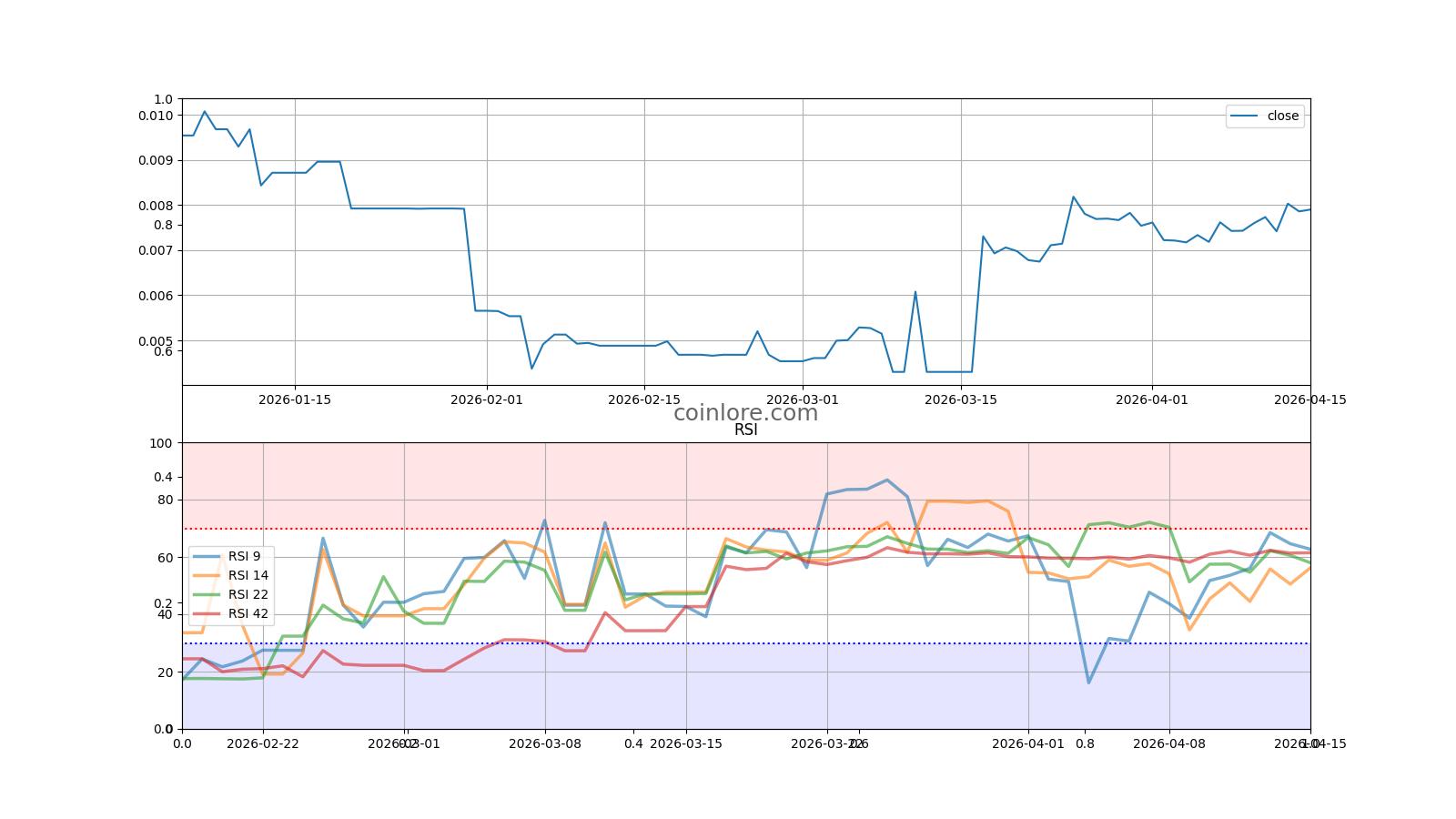 Sipher RSI indicator