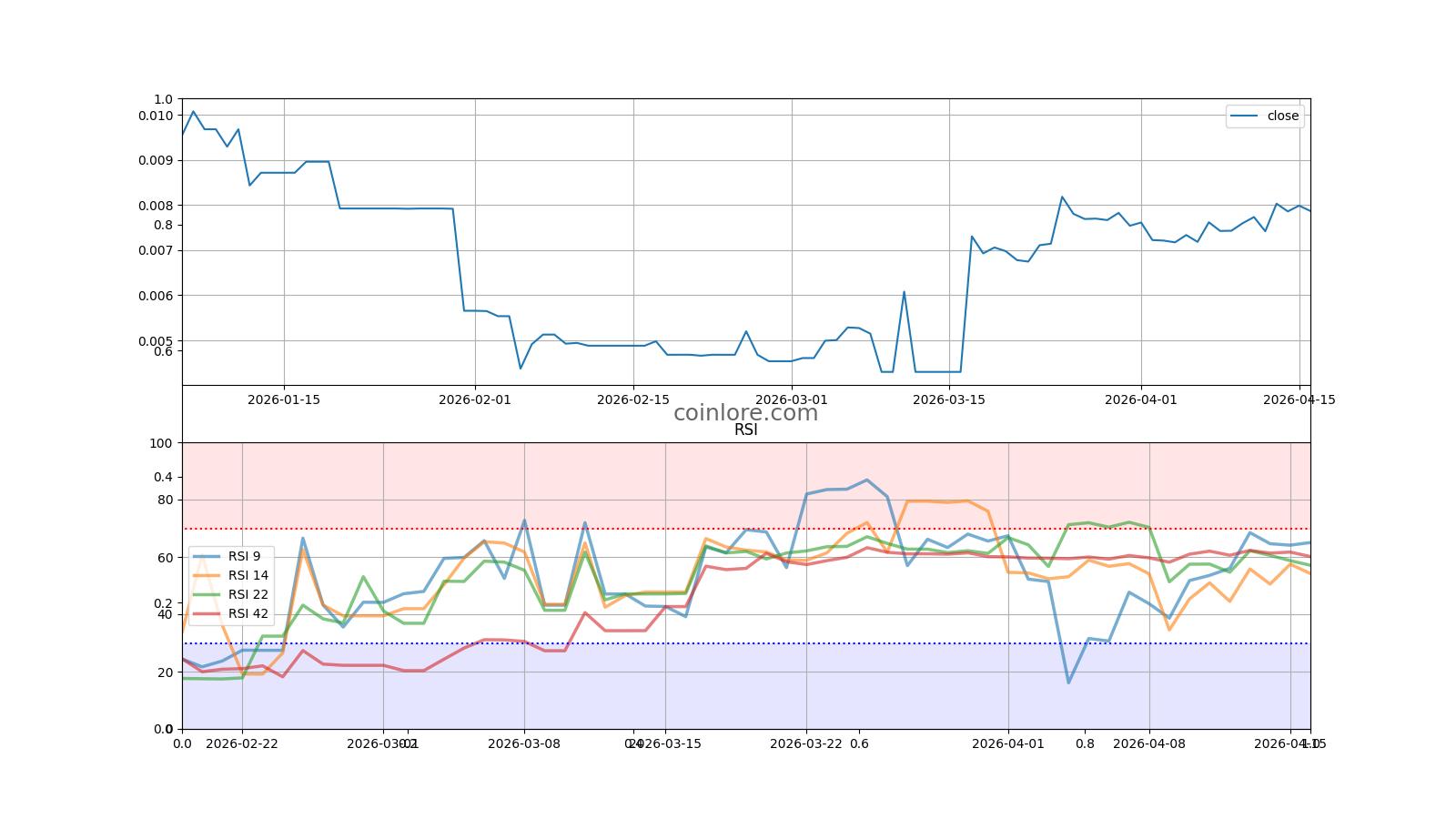 Sipher RSI indicator