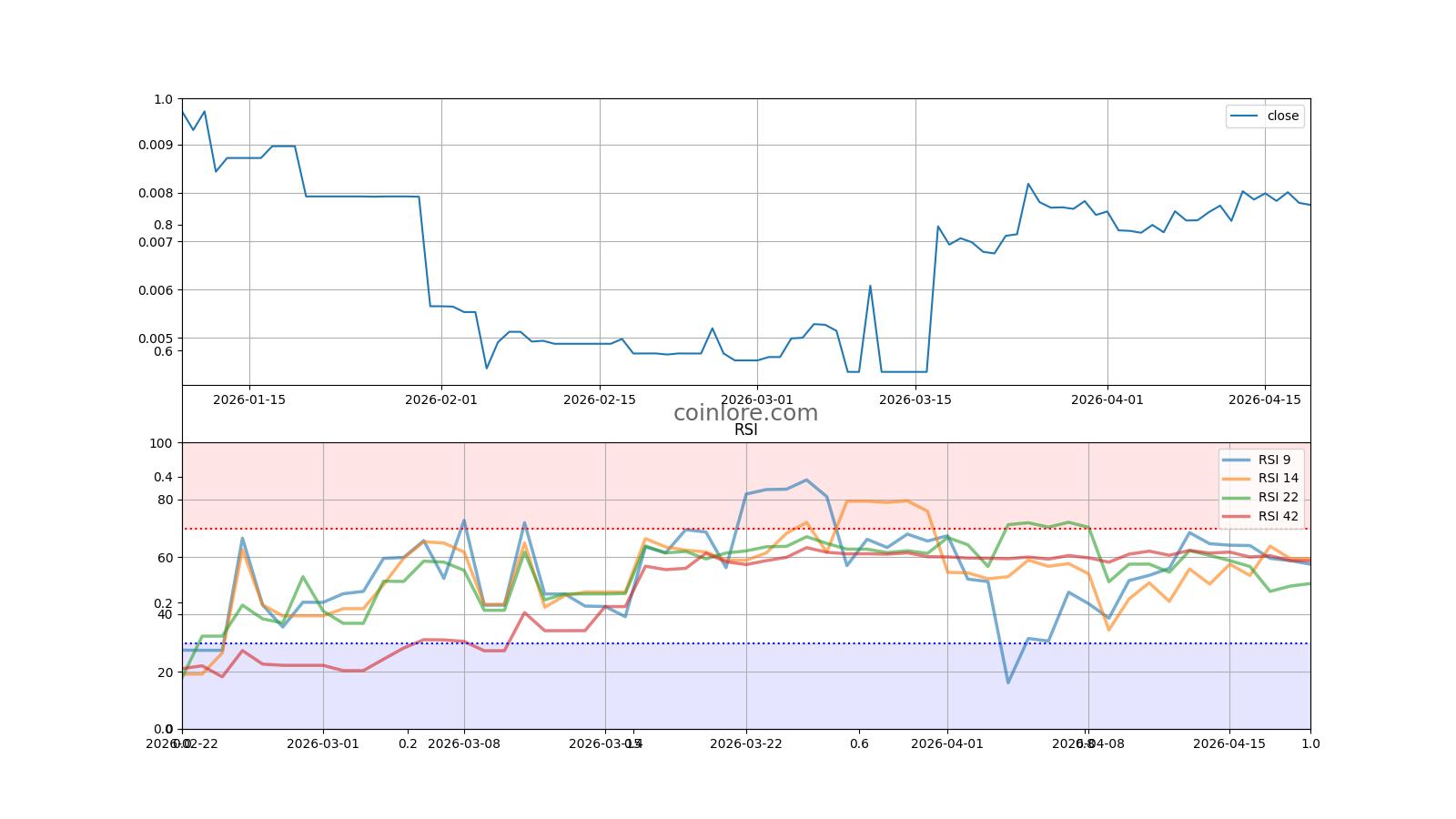 Sipher RSI indicator