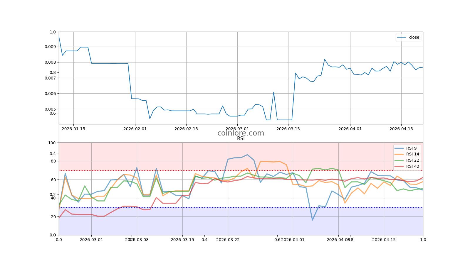Sipher RSI indicator