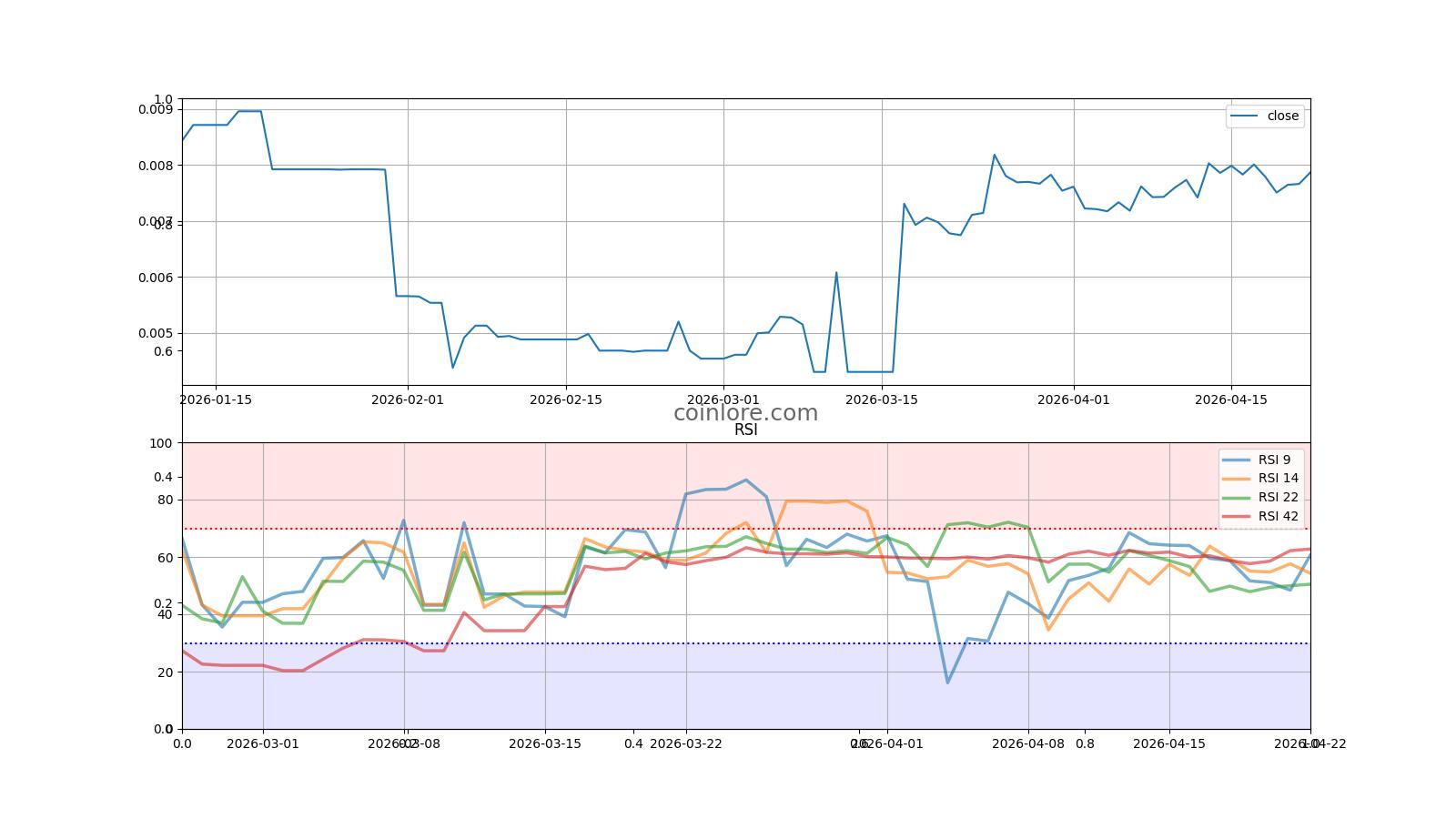 Sipher RSI indicator