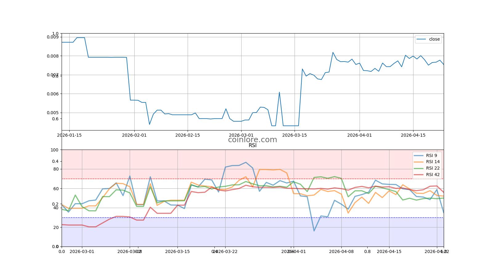 Sipher RSI indicator