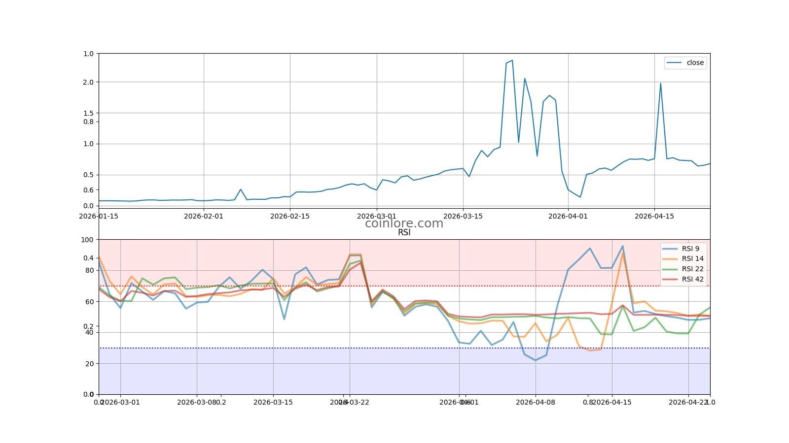 siren RSI indicator