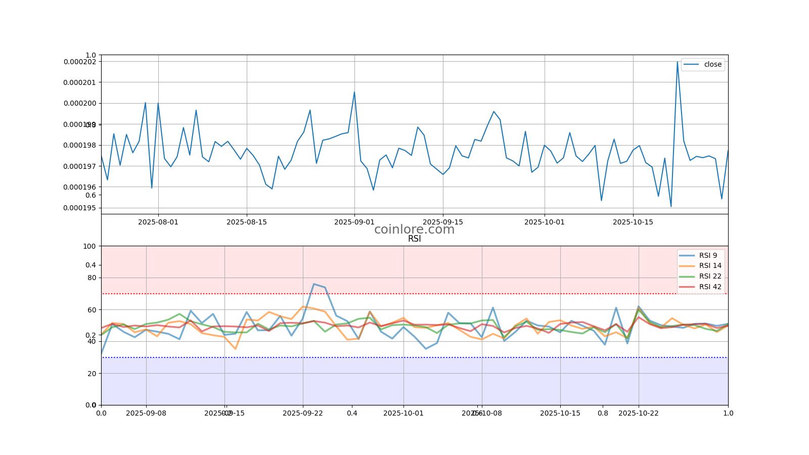 サイリンラボトークン RSI indicator