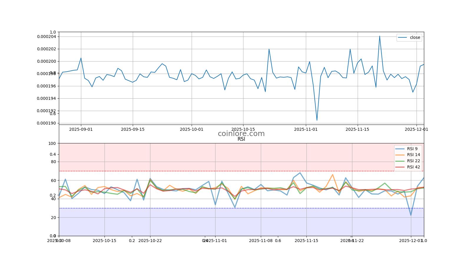 시린토큰 RSI indicator