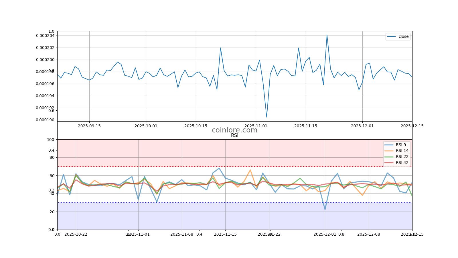 サイリンラボトークン RSI indicator