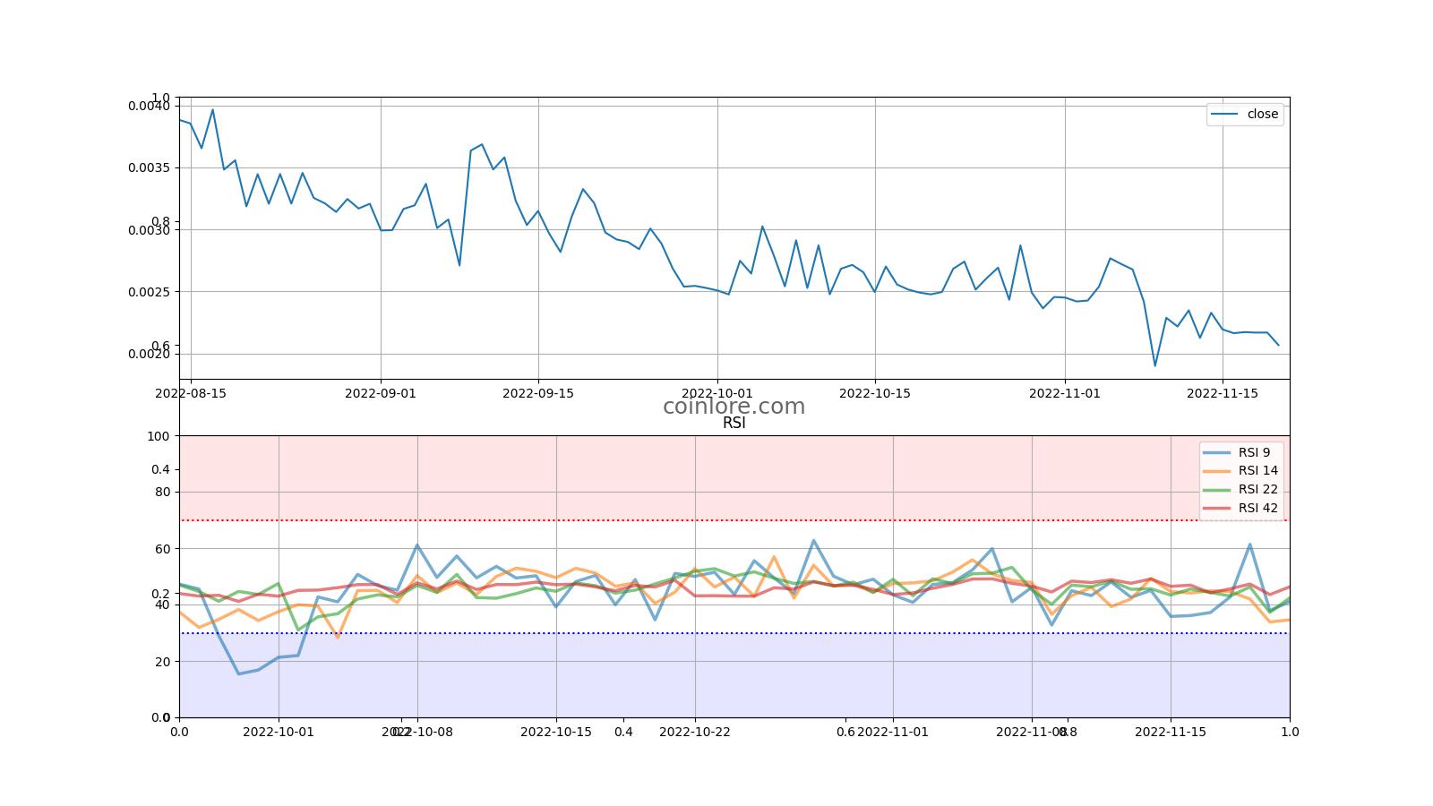 サイリンラボトークン RSI indicator