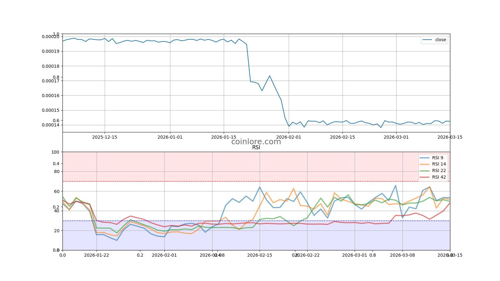 サイリンラボトークン RSI indicator