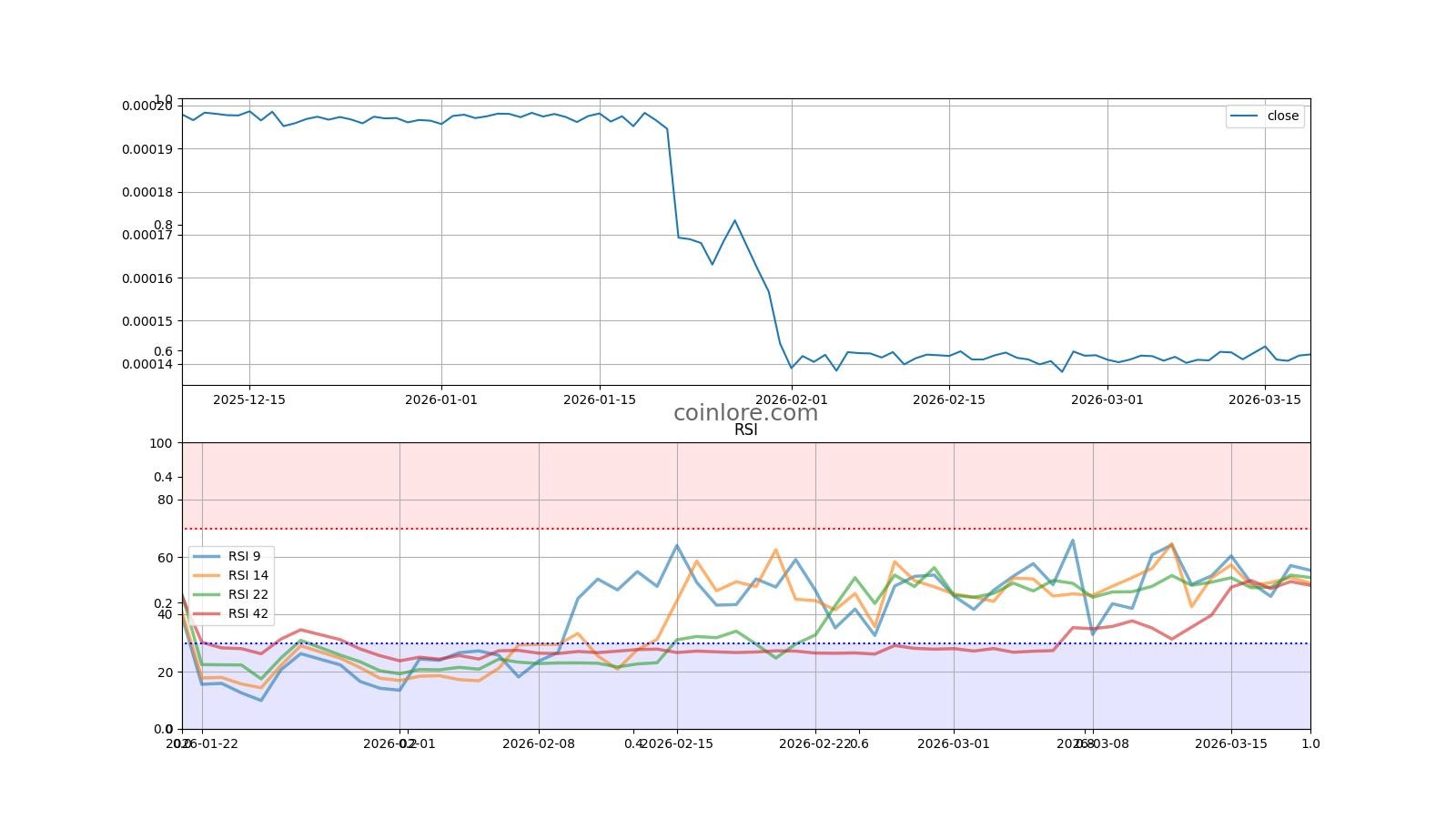 시린토큰 RSI indicator