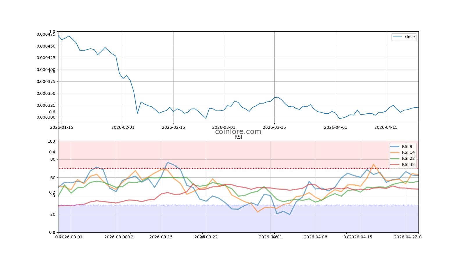 Sishi Finance RSI indicator