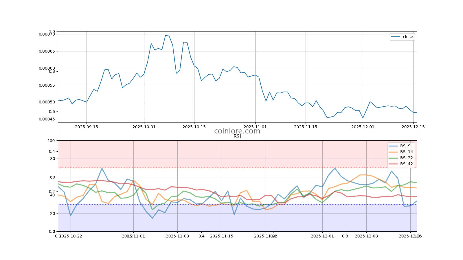 Sishi Finance RSI indicator