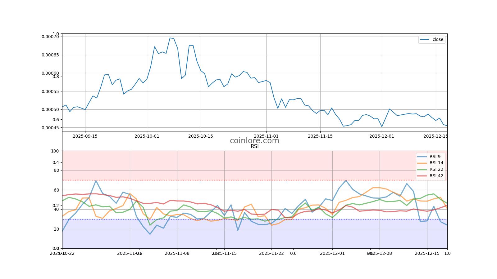Sishi Finance RSI indicator